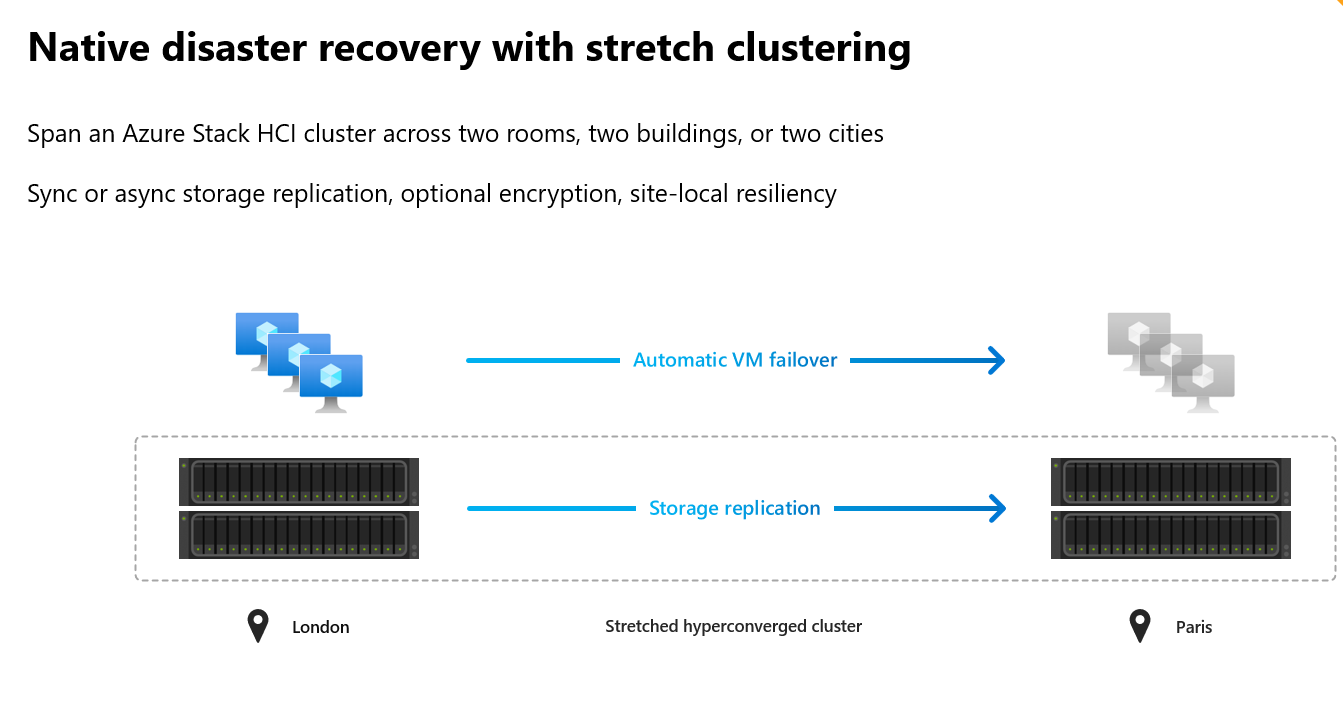 What's new for Azure Stack HCI | Spirhed